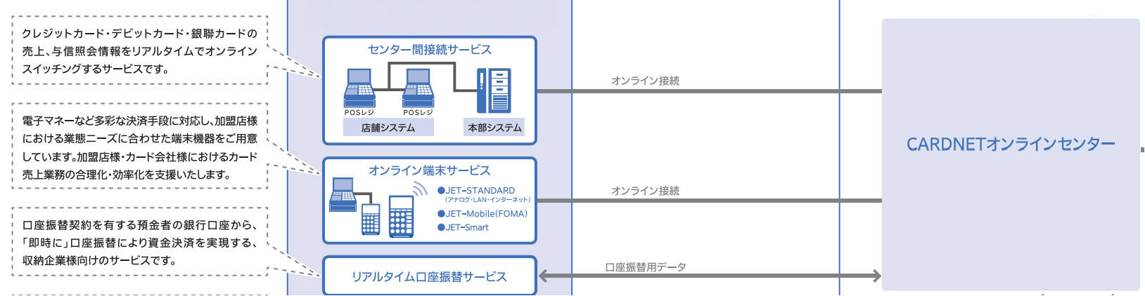 「CARDNET」とは？日本カードネットワークが提供するクレジット決済システム｜2023年11月11日のシステム障害の原因は？ - テックリン