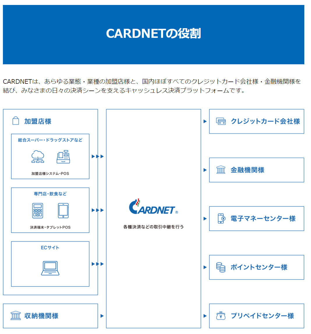 「CARDNET」とは？日本カードネットワークが提供するクレジット決済システム｜2023年11月11日のシステム障害の原因は？ - テックリン